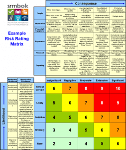 What is a Risk Assessment Matrix? | SECTARA