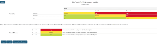 Threat Criteria and Matrix | SECTARA